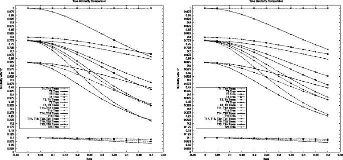 Generalized weighted tree similarity algorithms for taxonomy trees | EURASIP Journal on ...