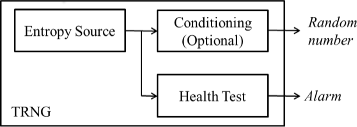 ASIC implementation of random number generators using SR latches and ...