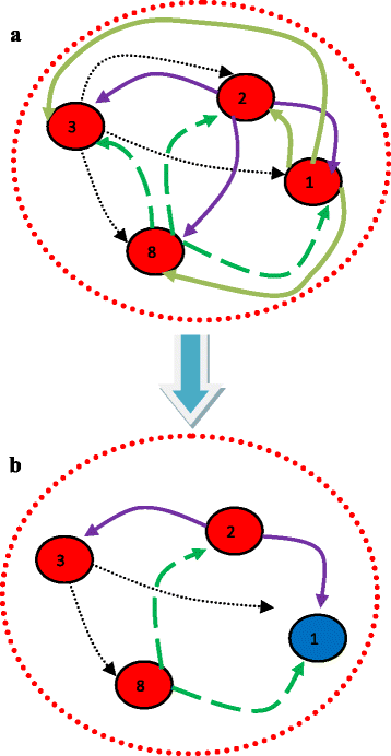 An optimized stable clustering algorithm for mobile ad hoc networks | EURASIP Journal on ...