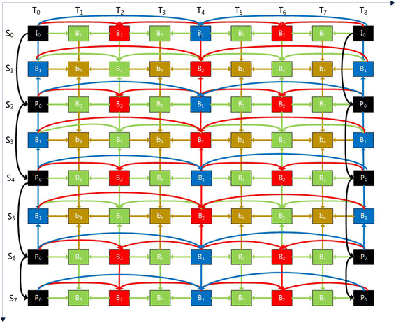 A novel architecture for parallel multi-view HEVC decoder on mobile device | EURASIP Journal on ...