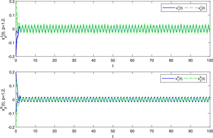 Existence and global exponential stability of anti-periodic solutions for quaternion-valued ...