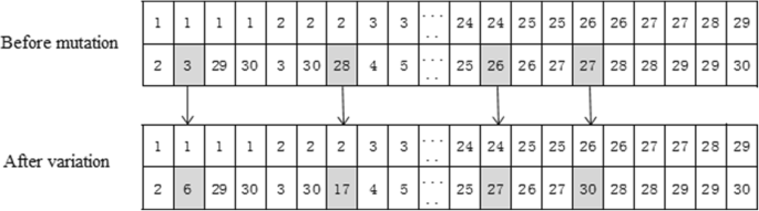 Enhancing network cluster synchronization capability based on ...