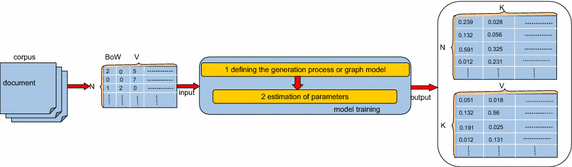 An overview of topic modeling and its current applications in ...