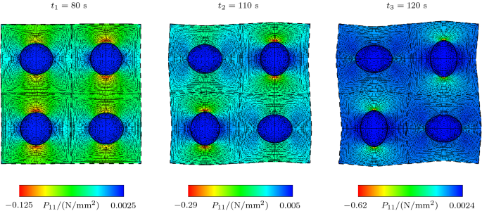 Computational homogenization of transient chemo-mechanical processes based on a variational ...