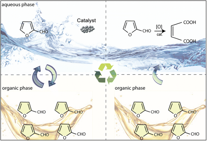 Recent developments in maleic acid synthesis from bio-based chemicals ...