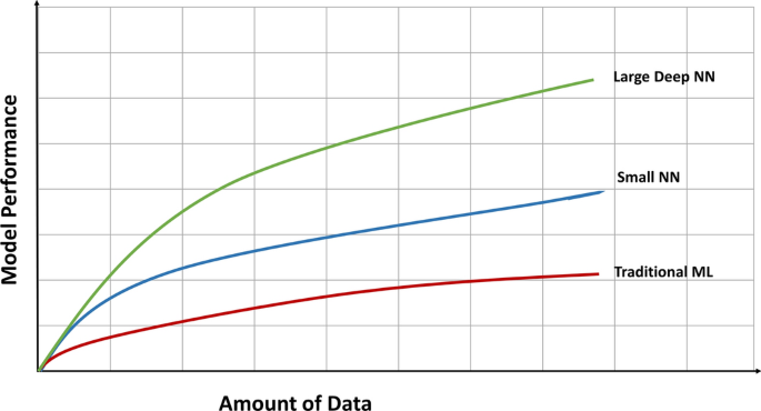 Instance segmentation on distributed deep learning big data cluster | Journal of Big Data | Full ...