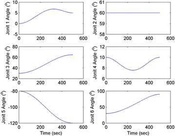 Kinematic analysis and fault-tolerant trajectory planning of space ...