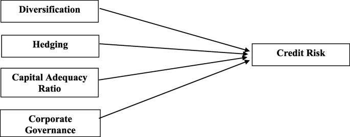 Impact of risk management strategies on the credit risk faced by ...