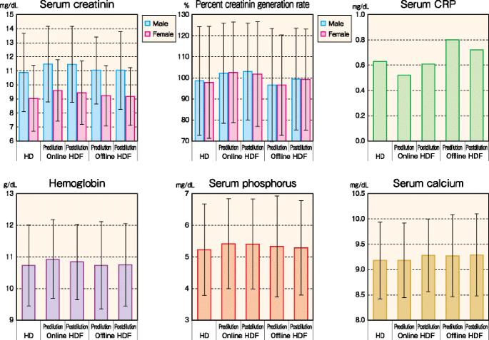 Annual Dialysis Data Report 2015, JSDT Renal Data Registry | Renal ...