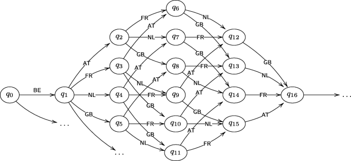 A framework for the extended evaluation of ABAC policies ...