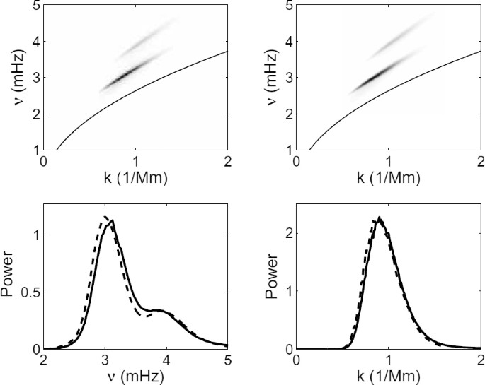 Local Helioseismology | SpringerLink