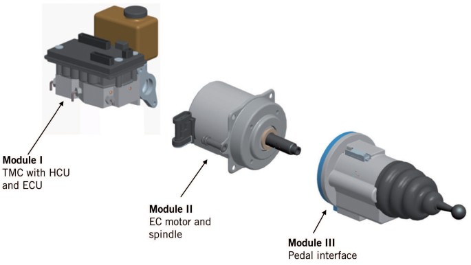 Modular brake system with integrated functionalities | SpringerLink