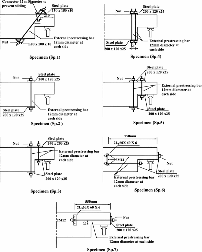 Innovative method for strengthening dapped-end beams using an external ...