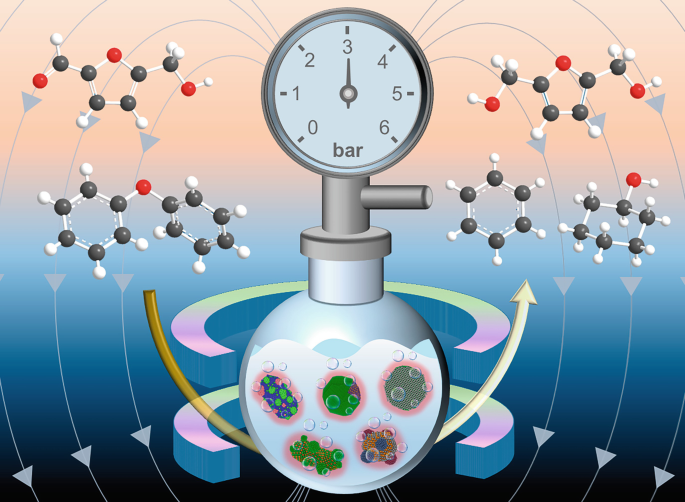 Organometallic Nanoparticles for Magnetically Induced Catalysis in ...