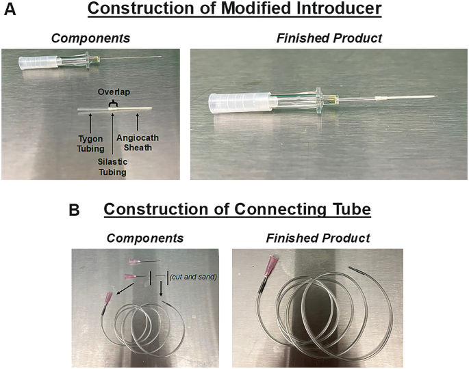 Porcine Model of Hypertrophy-Independent Left Ventricular Stiffening ...