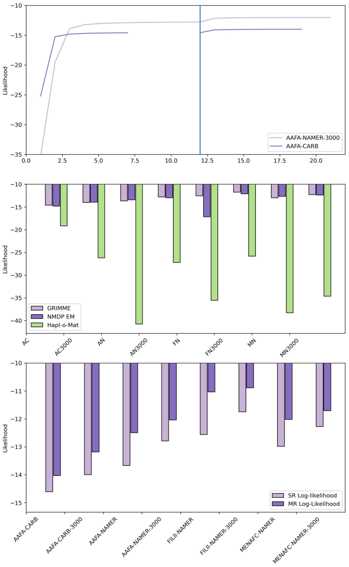 Graph-Based Imputation Methods and Their Applications to Single Donors and Families | SpringerLink