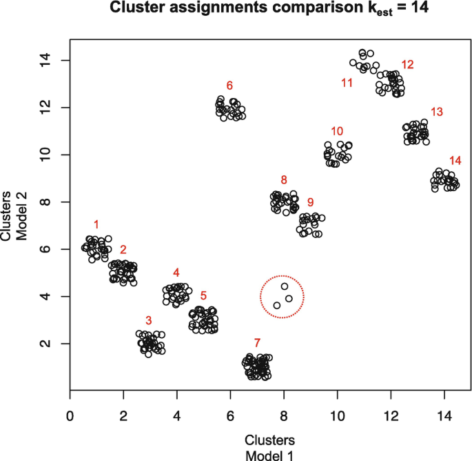 MHCtools 1.5: Analysis of MHC Sequencing Data in R | SpringerLink