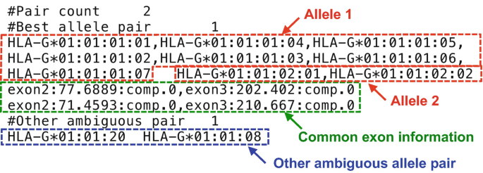 Comprehensive HLA Typing from a Current Allele Database Using Next ...