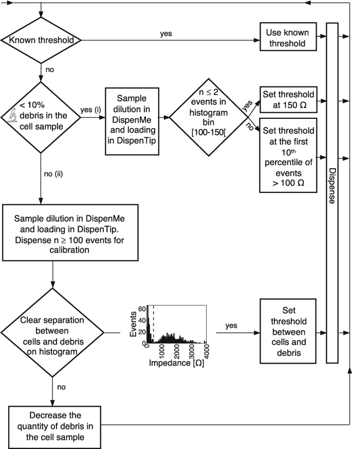 Generation of Monoclonal Chinese Hamster Ovary Cell Lines Using ...