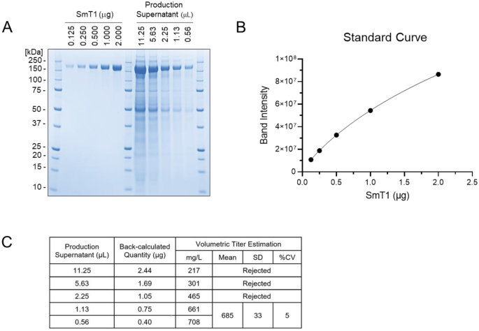 Recombinant Protein Production from Stable CHO Cell Pools | SpringerLink
