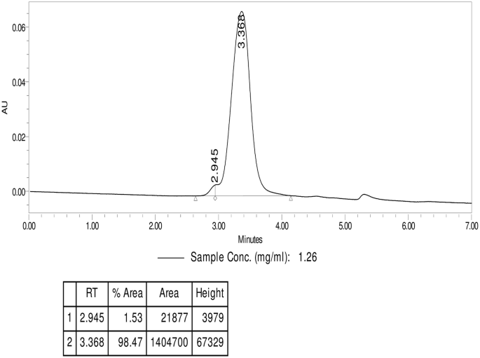 Recombinant Protein Production from Stable CHO Cell Pools | SpringerLink