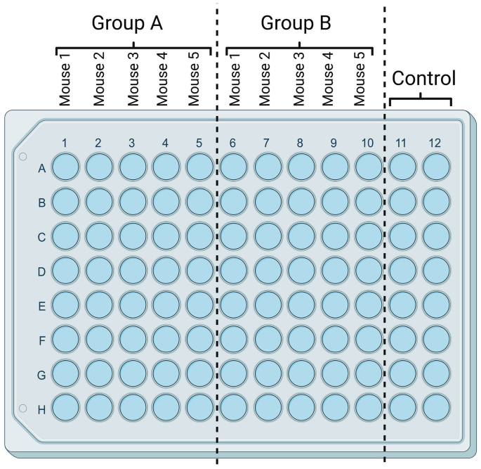 An Analytical Protocol for Detecting Antibody Titer Levels in Serum ...