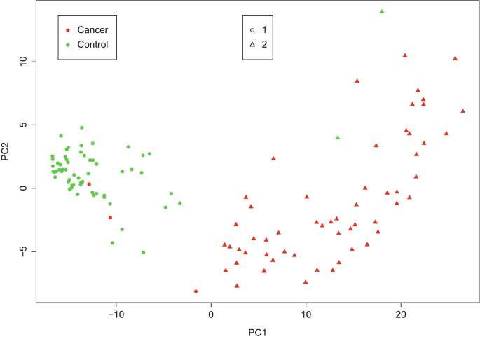 RNA-Seq Data Analysis | SpringerLink