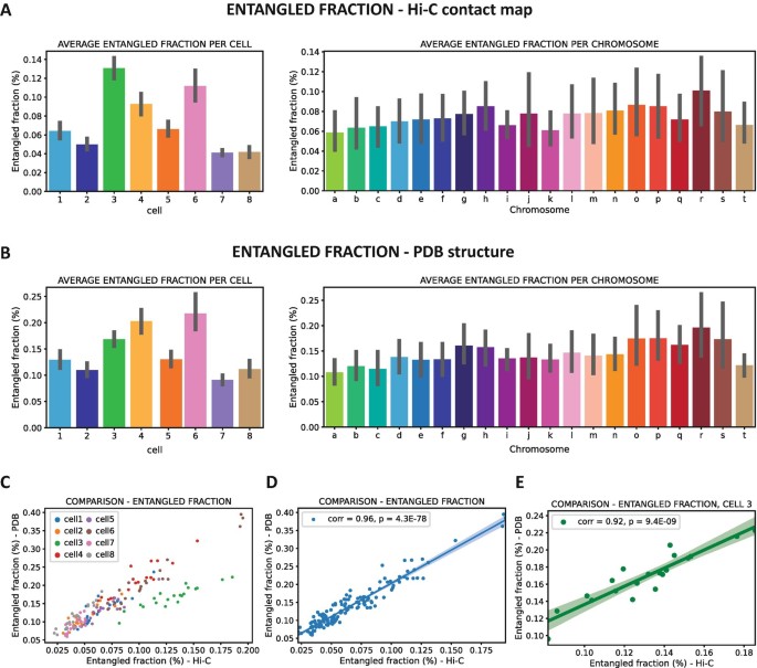Circuit Topology Analysis of Single-Cell HiC Data | SpringerLink