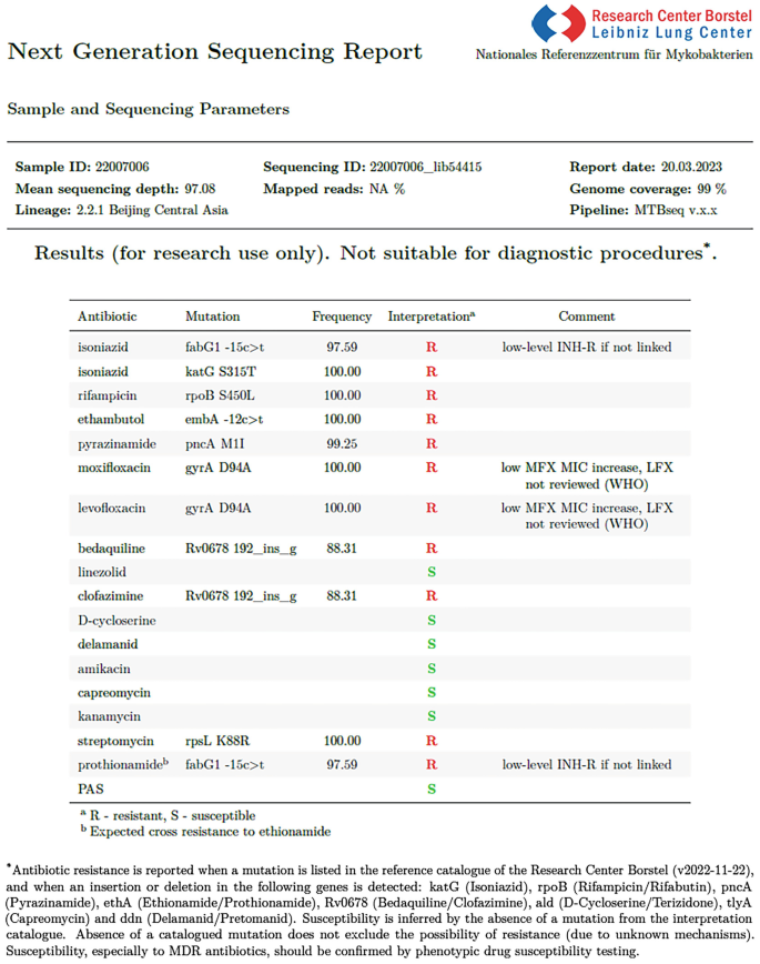 Use of Whole Genome Sequencing for Mycobacterium tuberculosis Complex ...