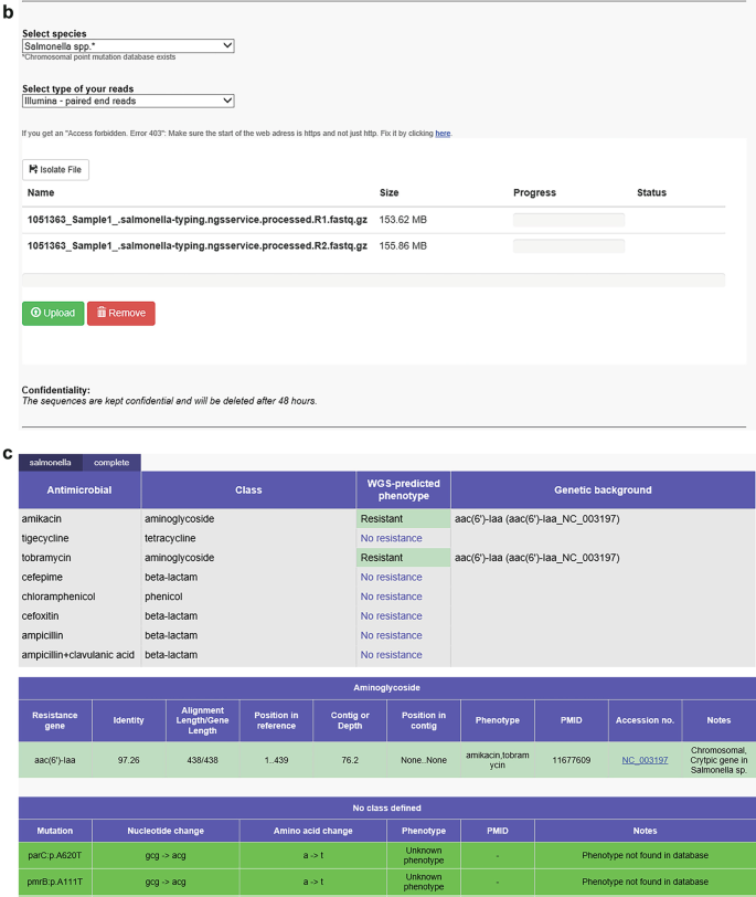 Analysis of Whole Genome Sequencing Data for Detection of Antimicrobial ...