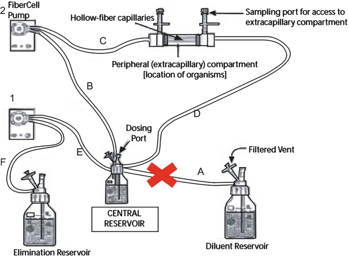 Using Hollow Fiber to Model Treatment of Antimicrobial-Resistant ...