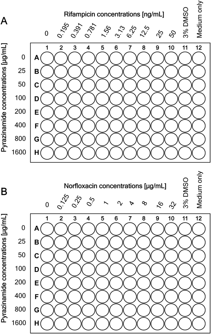 A Microtiter Plate Assay at Acidic pH to Identify Potentiators that ...