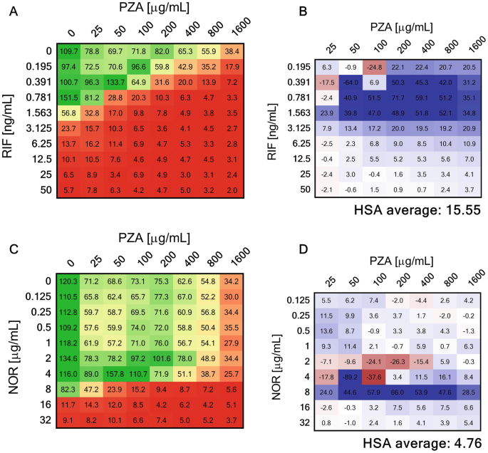 A Microtiter Plate Assay at Acidic pH to Identify Potentiators that ...