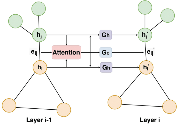Assessment of Protein–Protein Docking Models Using Deep Learning ...