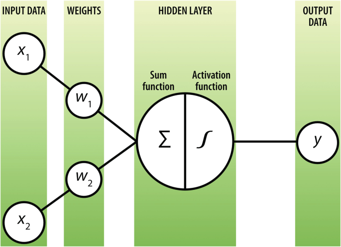 Machine Learning Methods in Protein–Protein Docking | SpringerLink