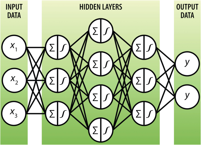 Machine Learning Methods in Protein–Protein Docking | SpringerLink