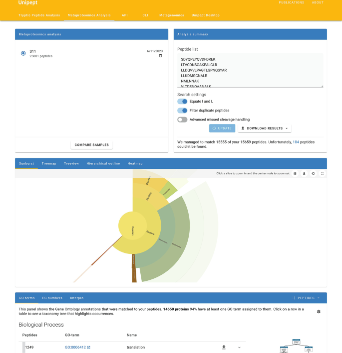 Biodiversity Analysis of Metaproteomics Samples with Unipept: A ...