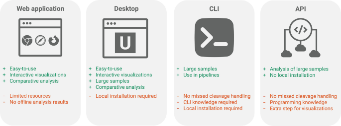 Biodiversity Analysis of Metaproteomics Samples with Unipept: A ...