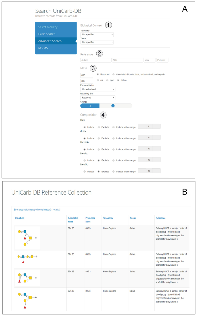 UniCarb-DB: An MS/MS Experimental Glycomic Fragmentation Database ...
