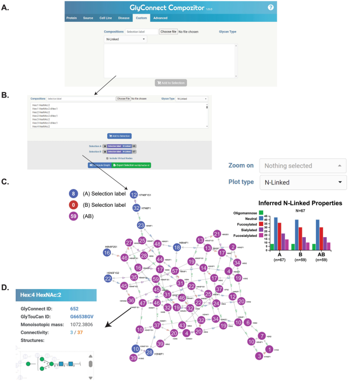 Integration of Web-Based Tools to Visualize, Integrate, and Interpret Glycogene Expression and ...