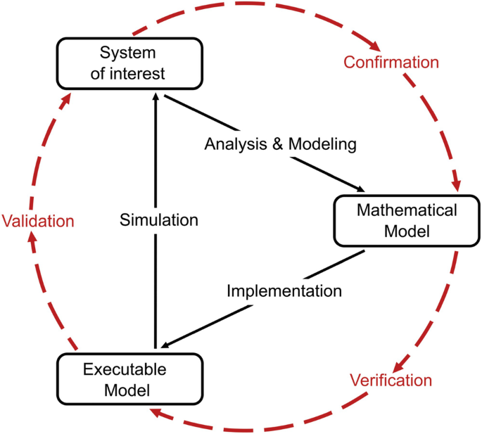 Phenomenological Modeling of Diverse and Heterogeneous Synaptic ...
