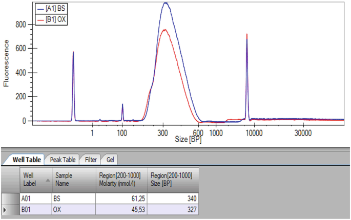 Whole-Genome Bisulfite Sequencing Protocol for the Analysis of Genome ...