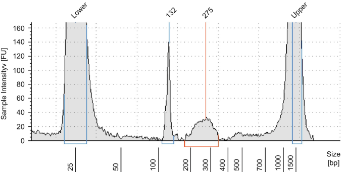 Generation of Whole-Genome Bisulfite Sequencing Libraries for ...