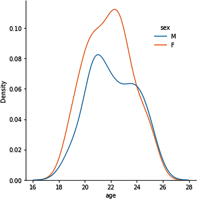 Brain Predictability Toolbox | SpringerLink