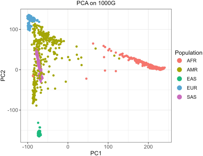 Analysis of Genome-Wide Association Studies | SpringerLink