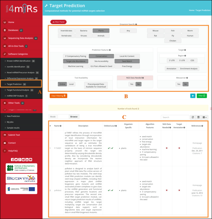 An Overview of miRNA and miRNA Target Analysis Tools | SpringerLink