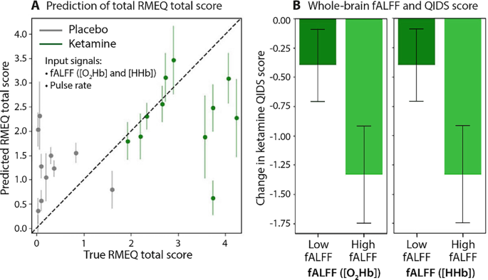 Time-Domain Functional Near-Infrared Spectroscopy for Bedside ...
