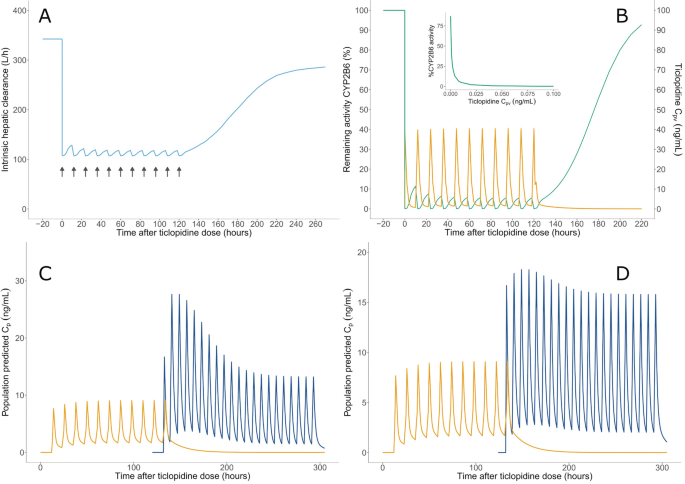 Pharmacokinetics and Pharmacodynamics of Ketamine | SpringerLink