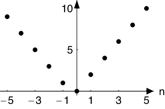 Functions, One-to-One, and Onto | Springer Nature Link