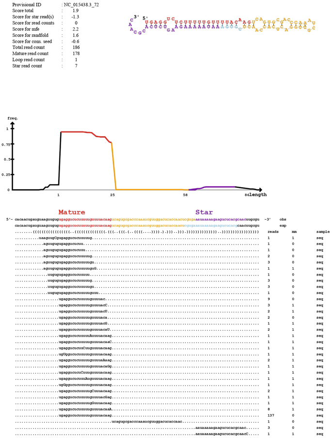 Detection of Ethylene Signaling Using Bioinformatics Tools in Plants | SpringerLink
